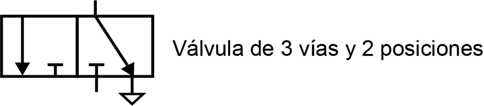 Válvulas direccionales y su simbología neumática